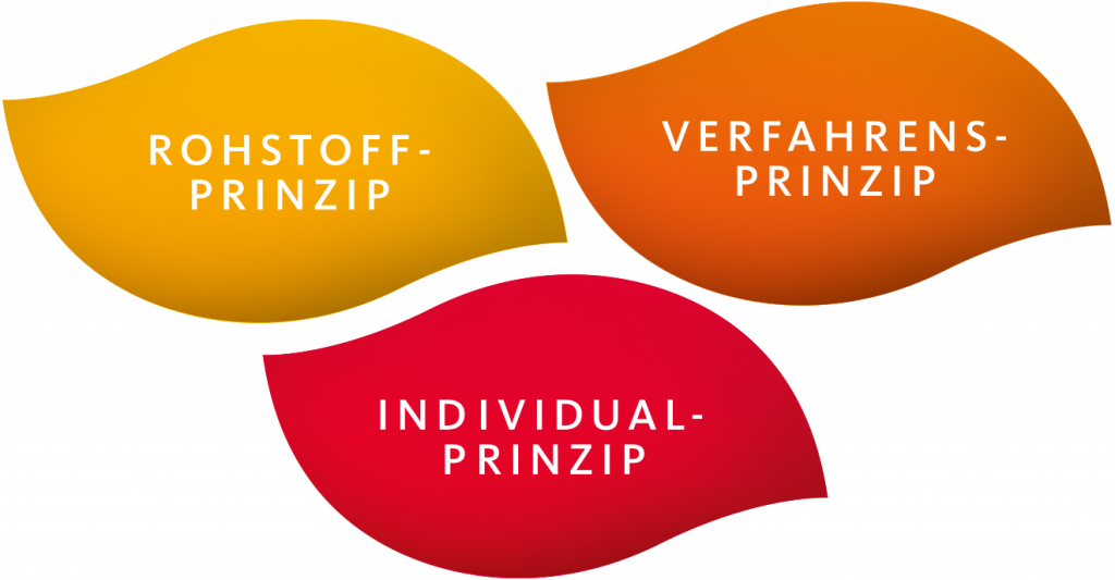 Difference - quality at the highest level | Condeli