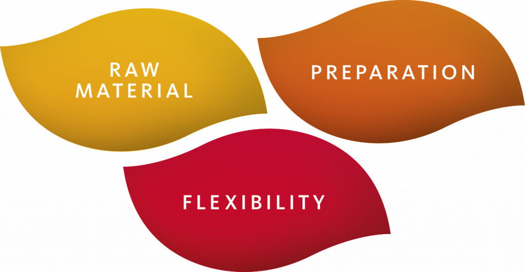Difference - quality at the highest level | Condeli