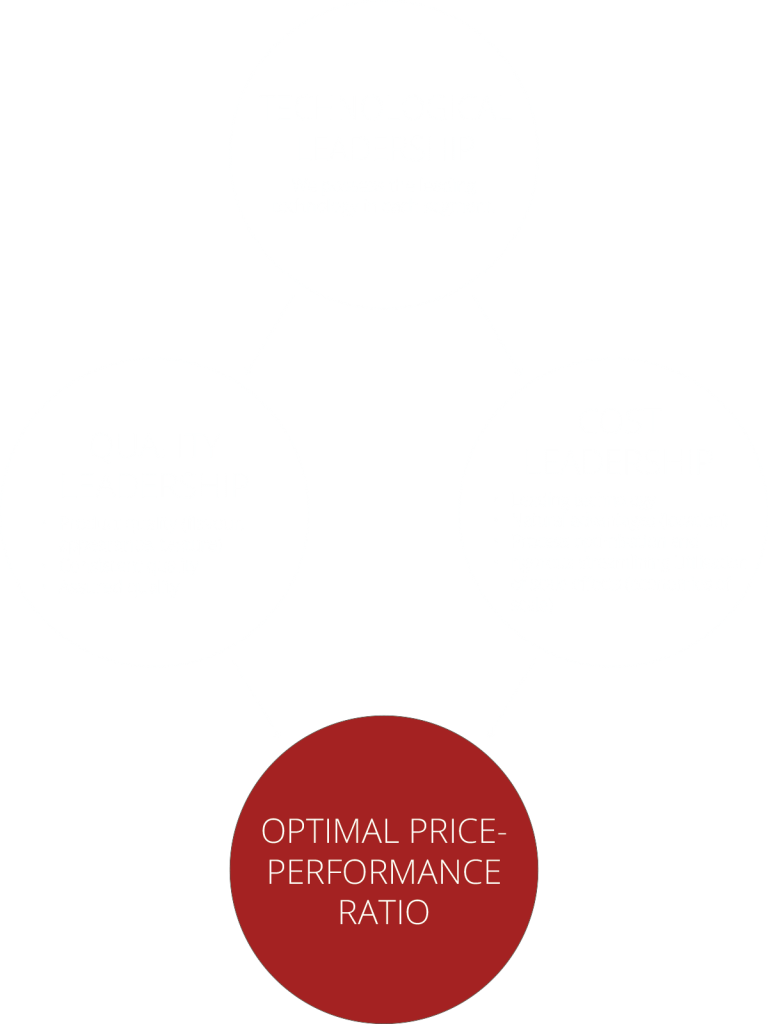 Difference - quality at the highest level | Condeli